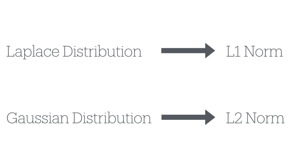 Why Use L2 Norm Instead of L1 Norm in Loss Functions? – Deep0Thinking