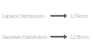 Why Use L2 Norm Instead of L1 Norm in Loss Functions? – Deep0Thinking